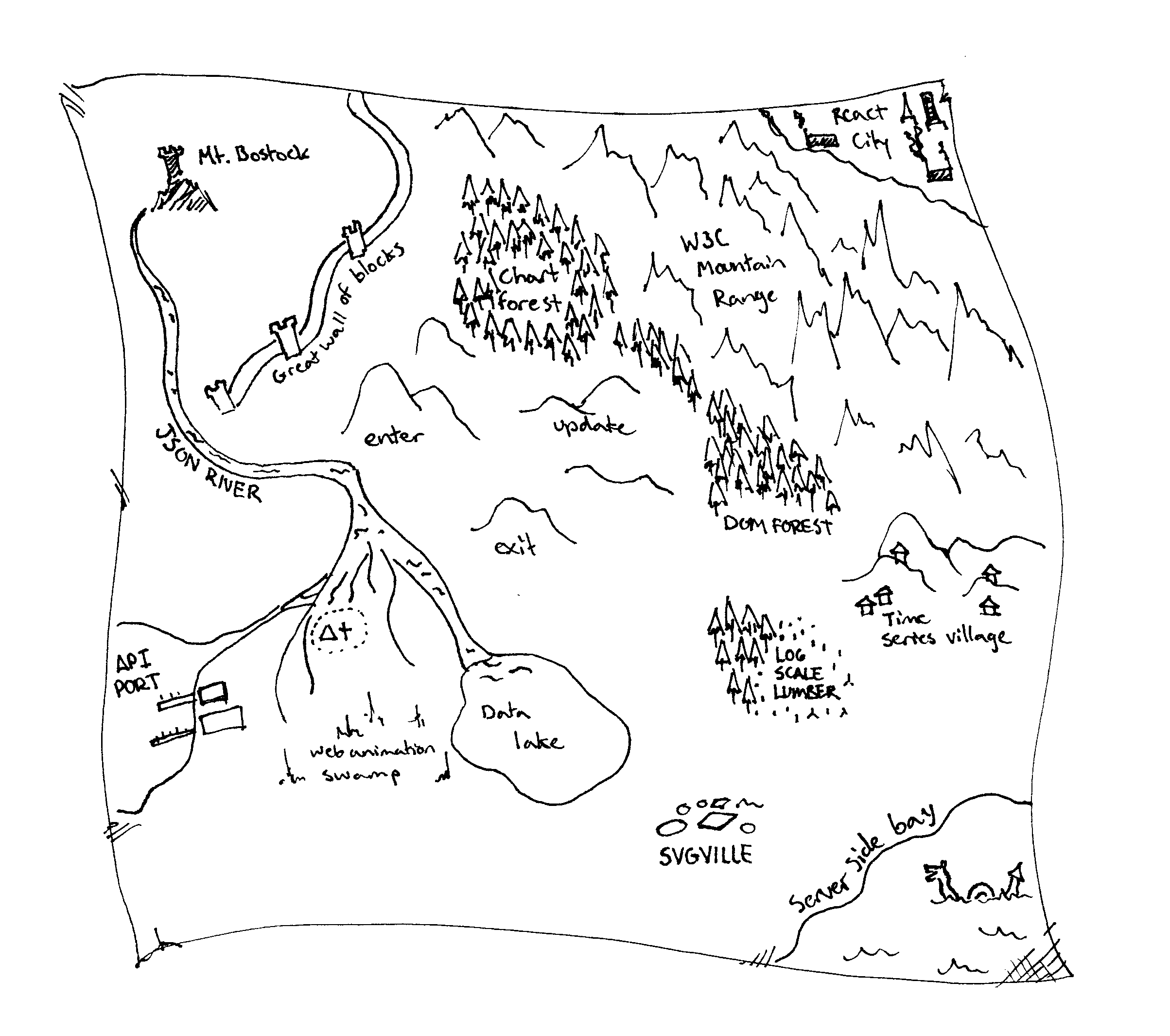 D3.js 学习之路 - 知乎