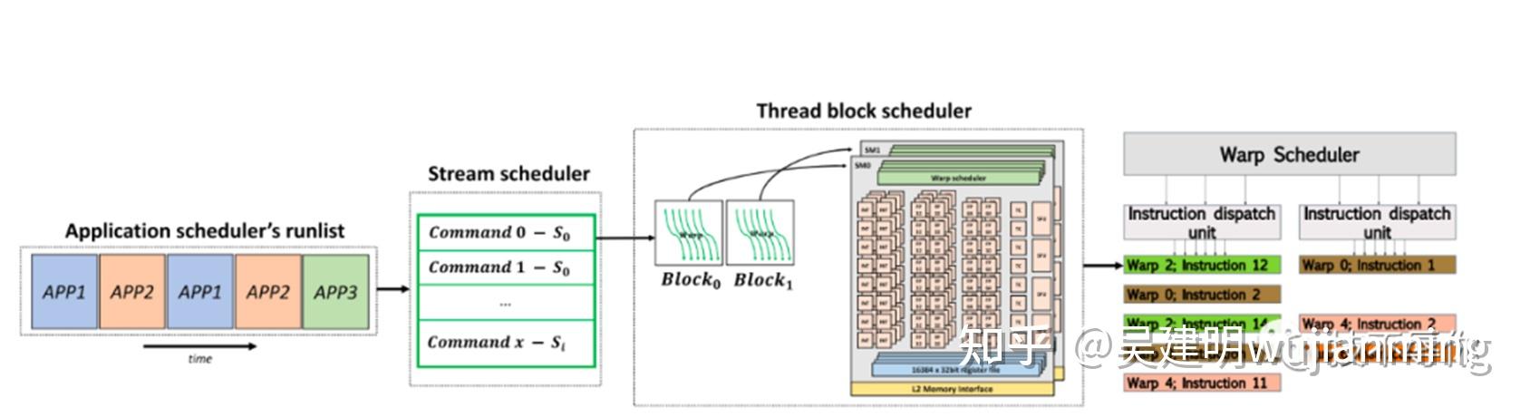 Cuda架构，调度与编程杂谈 - 知乎