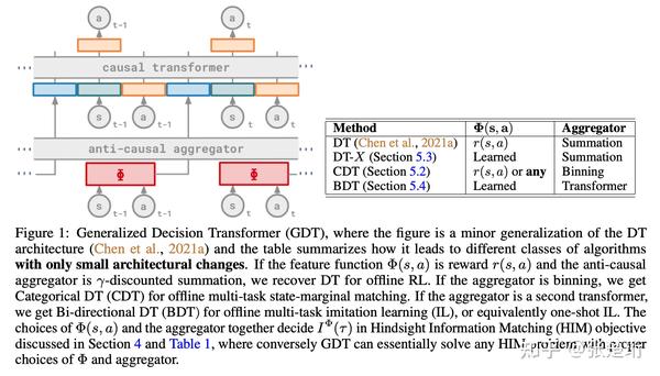 【强化学习 216】Transformer in RL - 知乎