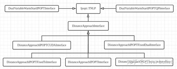Baidu Apollo代码解析之Open Space Planner中的平滑优化 - 知乎