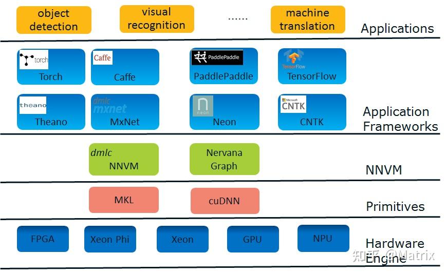 Neural Network Virtual Machine - 知乎