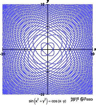 几个令人惊叹的函数图像 - 知乎
