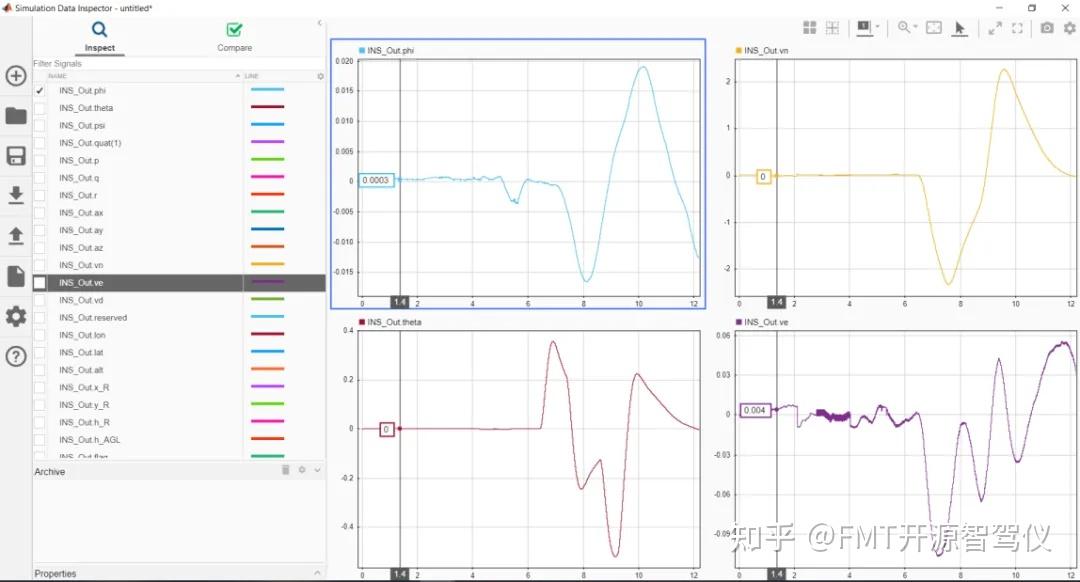 从零开始，轻松掌握Simulink模型在环仿真（MIL）！ - 知乎