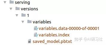 如何用TF Serving部署TensorFlow模型 - 知乎