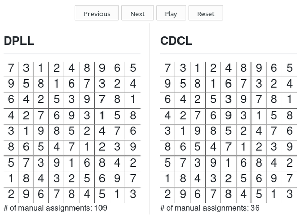 【试译】冲突驱动子句学习 （Conflict Driven Clause Learning） - 知乎