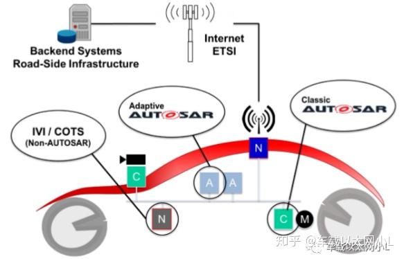 SOME/IP到底讲了什么 - 知乎