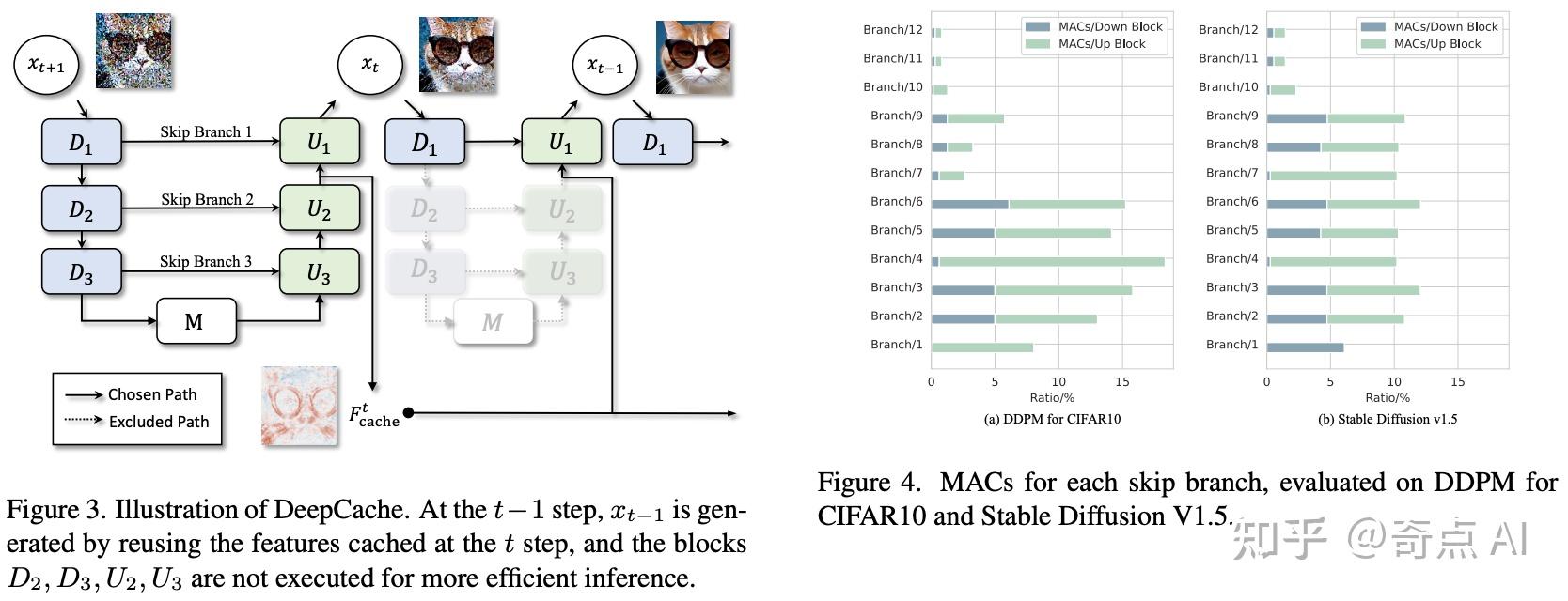 CVPR2024 | 扩散模型加速新突破：DeepCache技术深度解析 - 知乎
