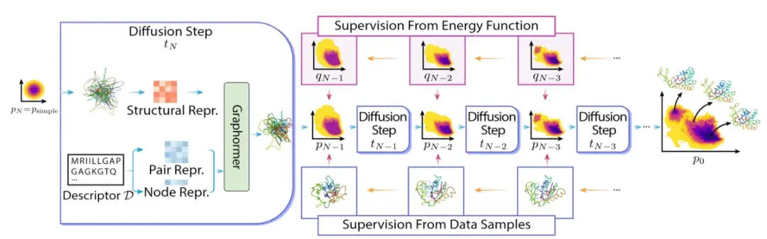 AI for Science，憧憬一个人人都可参与科学发现的未来 - 知乎