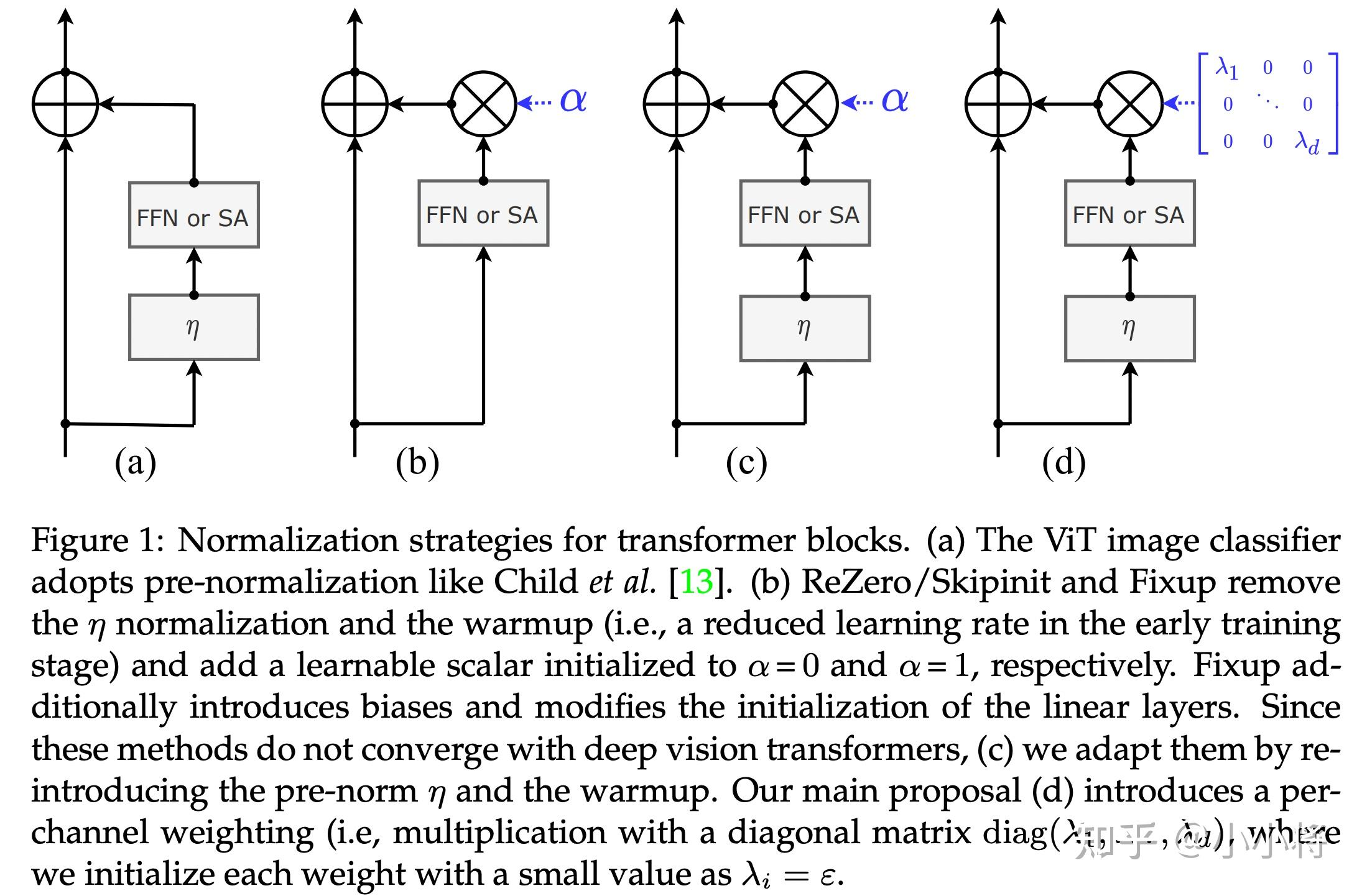 Swin Transformer V2：通向视觉大模型之路 - 知乎