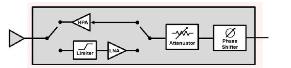 阵列天线和相控阵天线 Antenna Array 深度解析天线理论和天线测量基础知识 4 (英文版) - 知乎