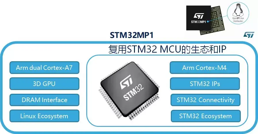 从MCU到MPU,一场直播看STM32如何跨界 - 知乎