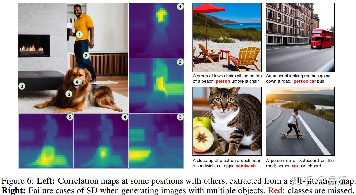 NeurIPS 2023 | Dataset Diffusion:用Stable Diffusion合成像素级语义分割数据集 - 知乎