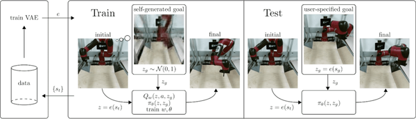 以图片为目标的视觉强化学习 -- 代码解析上篇(rlkit安装及部分代码及函数的解析和使用) - 知乎