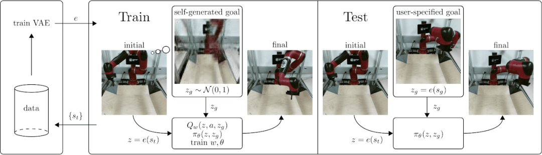 以图片为目标的视觉强化学习 -- 代码解析上篇(rlkit安装及部分代码及函数的解析和使用) - 知乎