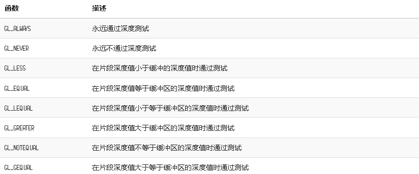 OpenGL（十八）：Depth Testing - 知乎