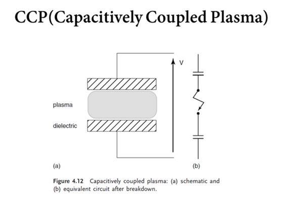 Plasma source (8) - 知乎