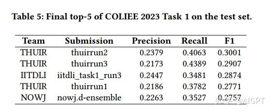 清华提出 | THUIR@COLIEE 2023：将结构知识纳入预先训练的法律案例的检索语言模型 - 知乎