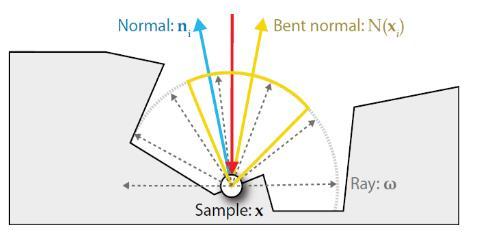 简述47种Shader Map的渲染原理与制作方法 - 知乎