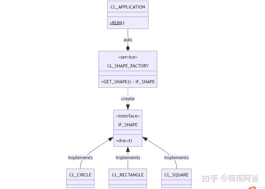 ABAP面向对象之工厂模式（Factory Pattern） - 知乎