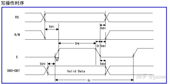 单片机芯片时序图究竟怎么看？ - 知乎