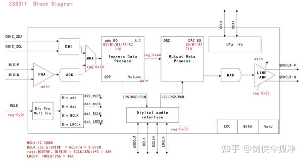 音频处理codec相关概念小记 - 知乎