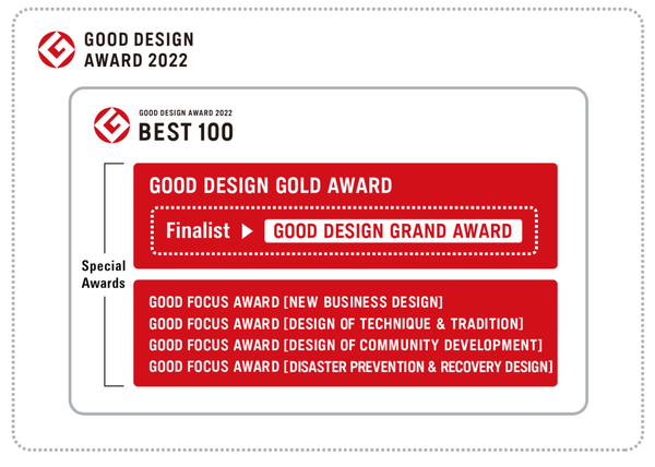 GMark设计奖4月4日即将开启报名 - 知乎
