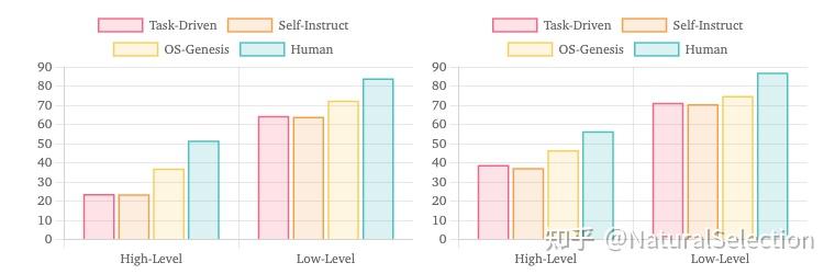[ACL'25 论文分享] OS-Genesis：自动化GUI Agent轨迹构建 - 知乎