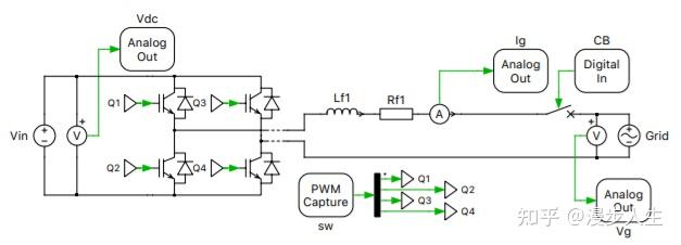 PLECS RT Box 应用示例 11 (99)：单相逆变器（Single-Phase Inverter） - 知乎