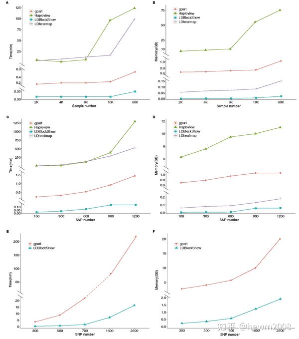 连锁不平衡LD (popLDdecay+ LDBlockShow) - 知乎