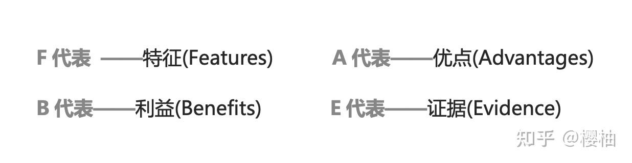 FABE销售法则：行销百万的说服公式 - 知乎