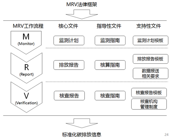 基于总量控制的碳市场设计逻辑 - 知乎