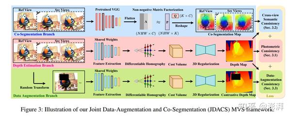 无监督/自监督多视角立体视觉MVSNet系列论文整理 - 知乎
