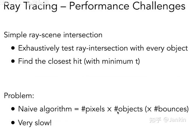 GAMES101 Lecture14 Ray Tracing 2 (Accelerate) - 知乎