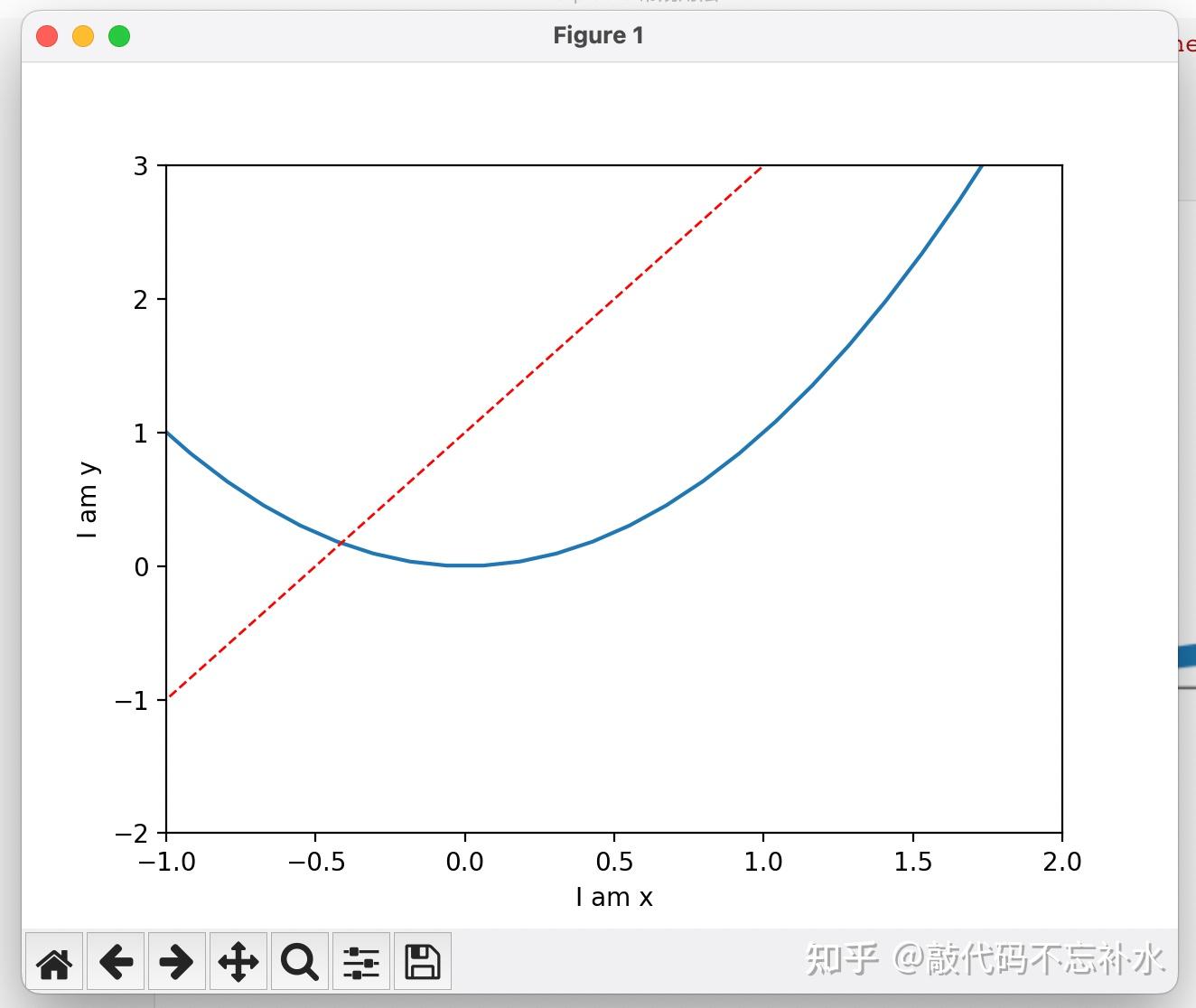 Python Matplotlib 绘图 figure 全面指南：从基础到高级的实用技巧 - 知乎