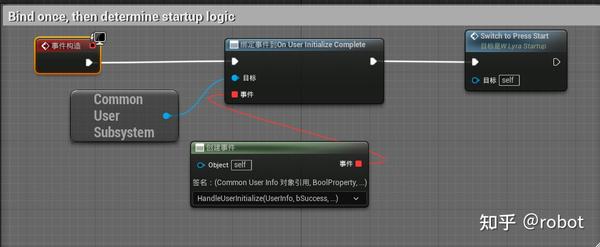 ue5 Lyra初学者游戏包-通用用户插件 - 知乎
