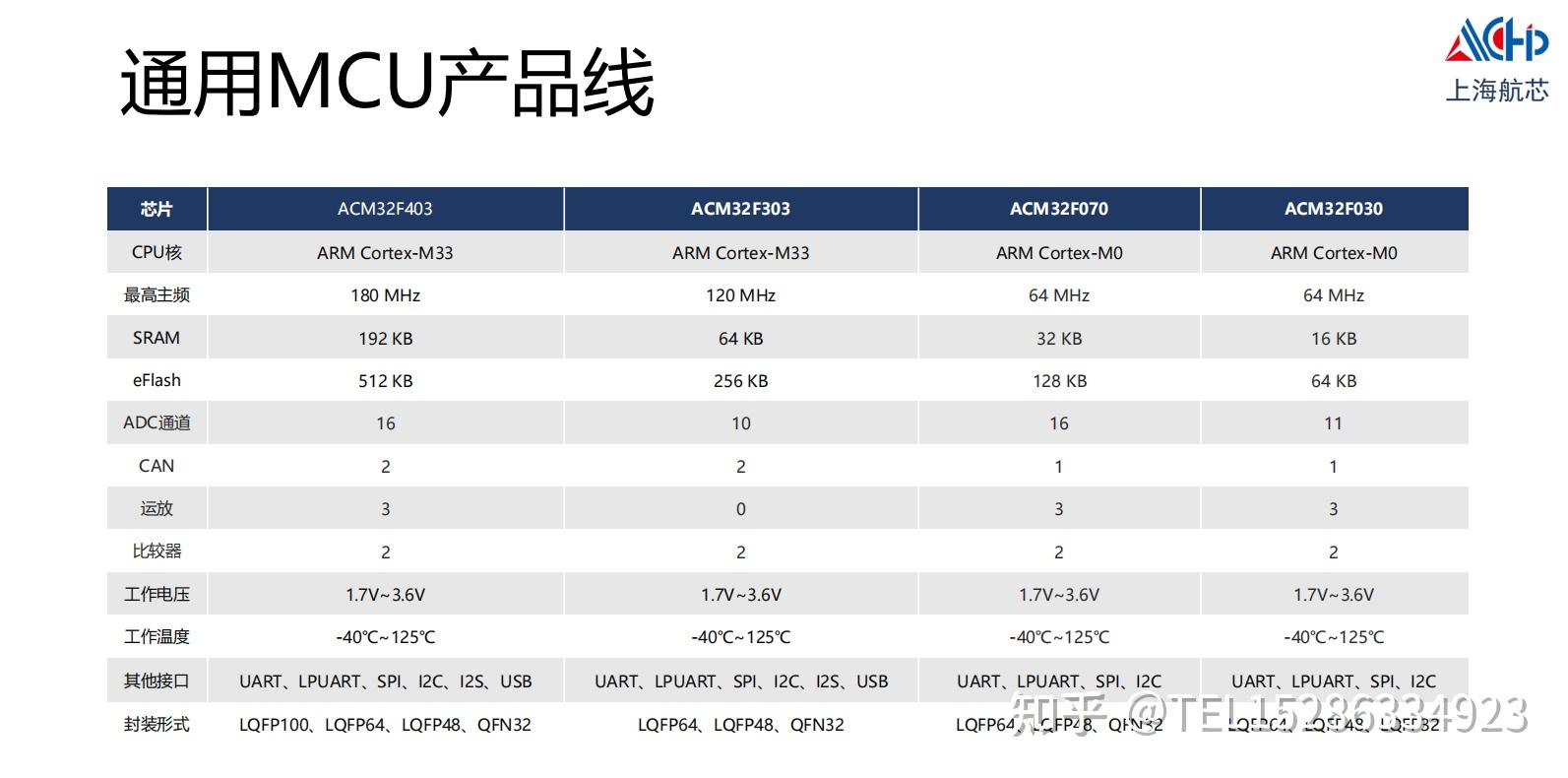 上海航芯|M0内核带CAN的国产MCU - 知乎