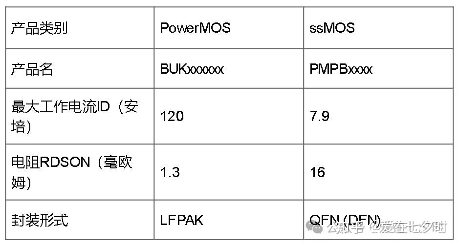 半导体Power MOSFET产品的详解； - 知乎