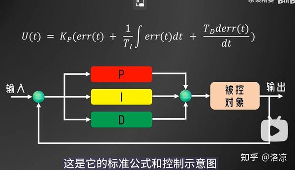 Liquid Instruments公司的Moku:Go 包含8种仪器的便携实验室设备 - 知乎
