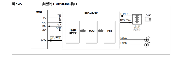 STM32以太网开发之网络模块ENC28J60 - 知乎