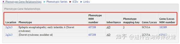 OMIM数据库使用方法简述 - 知乎