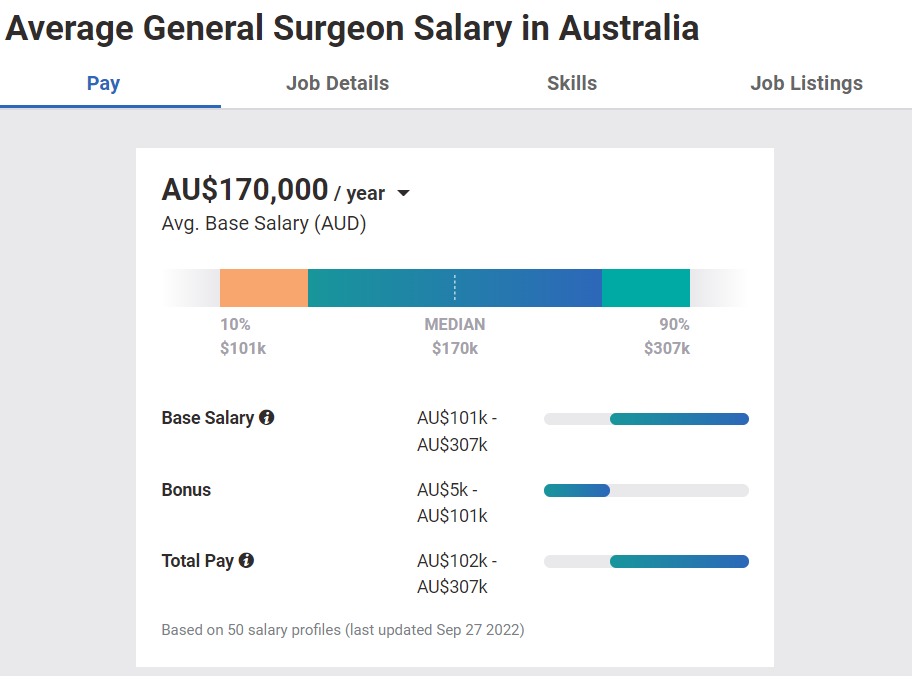 年薪高达17万澳元！澳洲年薪TOP5专业有哪些？ - 知乎