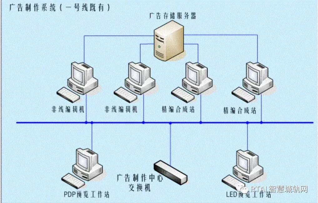 【智慧加油站】轨道交通PIS系统简析（上） - 知乎