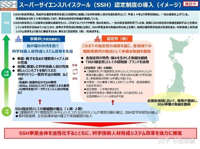 日本文科省决定在SSH和SGH设立“认定制度” - 知乎