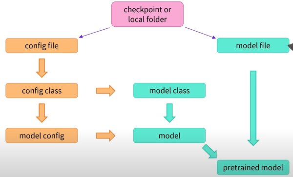 Huggingface Transformers(1)-Hugging Face官方课程 - 知乎