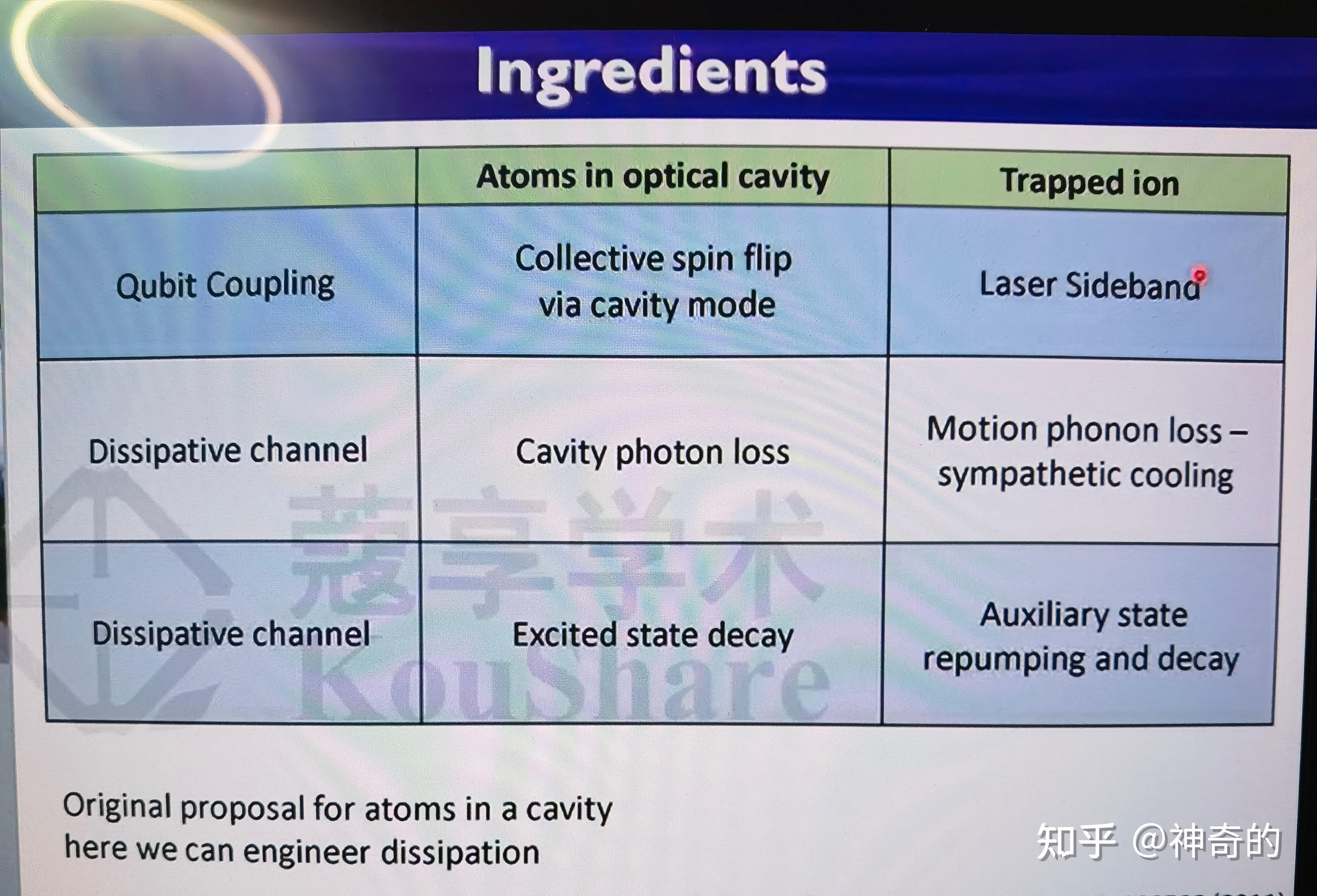讲座笔记：Entangling trapped ions in open quantum system（中科大林毅恒教授） - 知乎