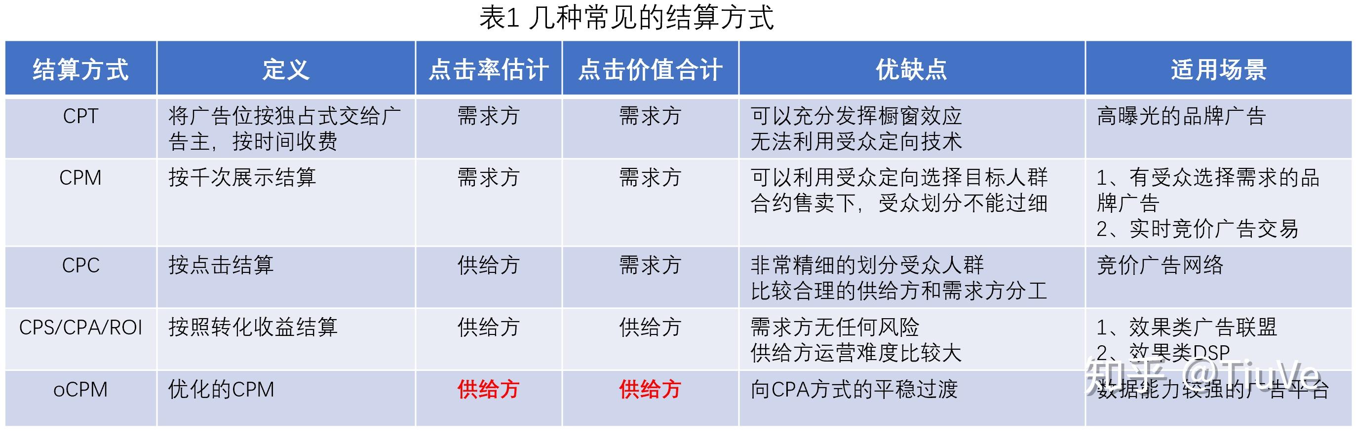 cpx,ocpx那些事儿 - 知乎