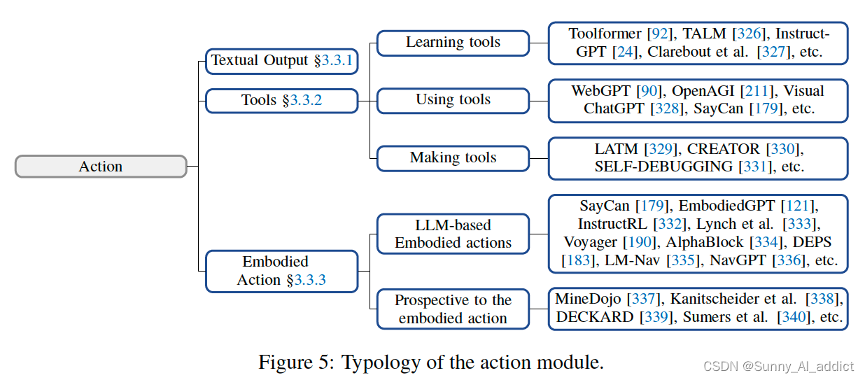 详解AI Agent系列｜万字长文详解（1）AI Agent到底是什么 - 知乎