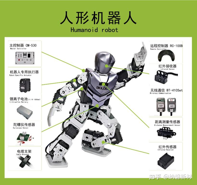 PPS与PEEK材料：推动人形机器人轻量化与高性能化的双引擎 - 知乎