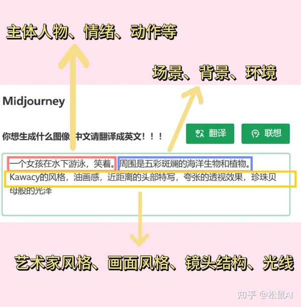国内Mid Journey如何使用——快速上手的傻瓜式教程 - 知乎