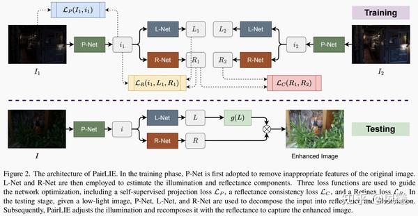 2023年低光照增强顶会调研 - 知乎